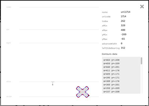 Negative Sidebearing For Non Spacing Accents Glyphs Forum