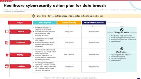 Healthcare Cybersecurity Action Plan For Data Breach PPT Template