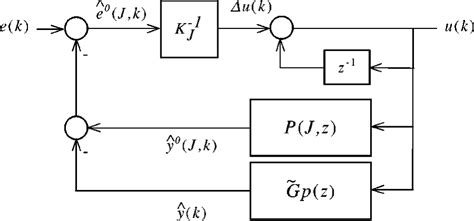 predictive feedback control
