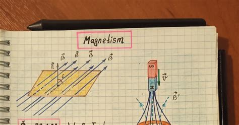 Διασκεδαστικά Μαθηματικά Physics Notes Magnetism