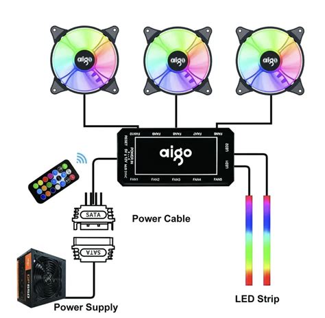 So My Mobo Is 4 Pin Rgb And I Want Argb Will This Work R Pcmasterrace