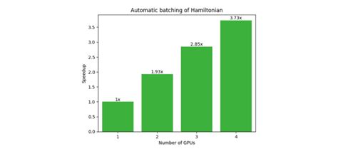 Programming The Quantum Classical Supercomputer Gixtools