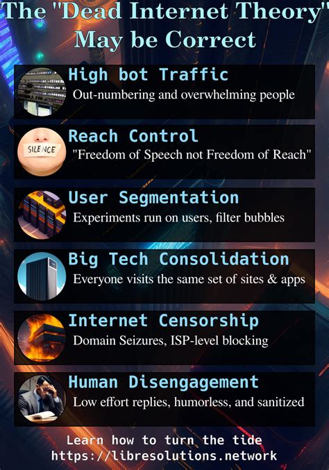 Signs The Dead Internet Theory Is Correct