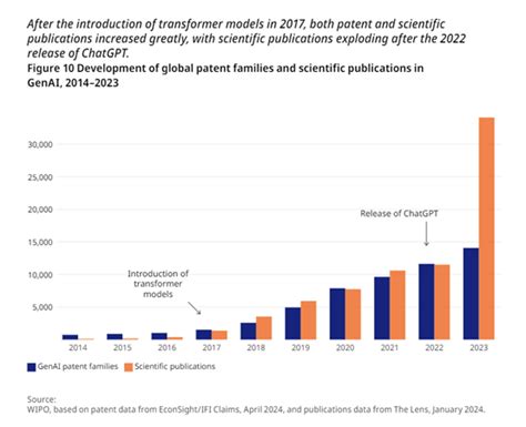 中国生成式ai专利38 000个，是美国6倍、超过全球总和！ 公众号转载 人工智能 至顶网