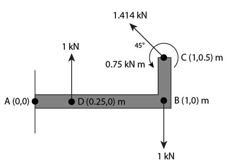 Solved The Angled Bracket Shown Below Is Attached To A Wall Chegg