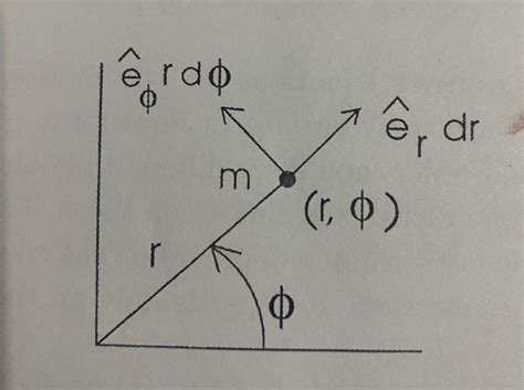57 Consider A Flat Two Dimensional Euclidian Space
