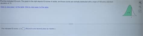 Solved Find The Indicated Iq Score The Graph To The Right