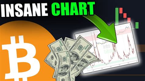 This Insane Bitcoin Fractal Just Revealed Something Important Youtube
