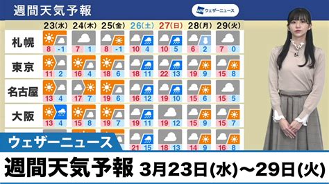 ウェザーニュースlive On Twitter 西日本や東日本では23日水も曇りや雨の所が多くなる見通しです。24日木から25日