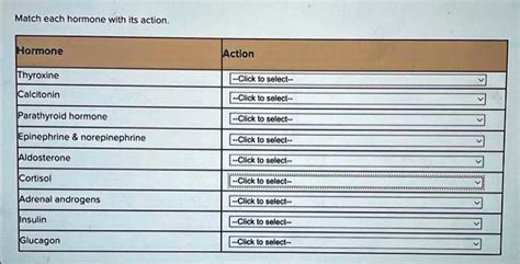 Match Each Hormone With Its Action Hormone Action Thyroxine Click To