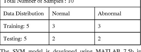 Table I From Support Vector Machine For Classification Of Heartbeat Time Series Data Semantic