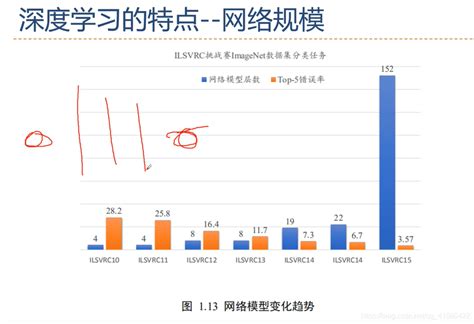 神经网络与深度学习理论tensorflow20教程cnntensorflow神经网络识到深度学习电子书 Csdn博客