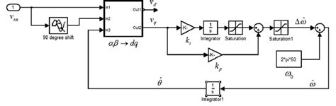 The Matlabsimulink Diagram For The Virtual Three Phase Pll Vpll