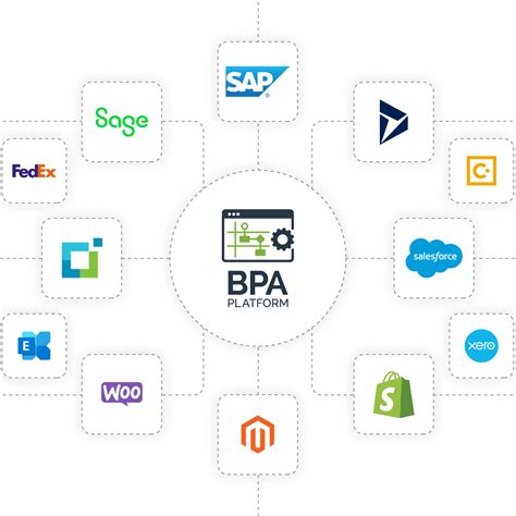 Metapack Netsuite Integration Solution Bpa Platform