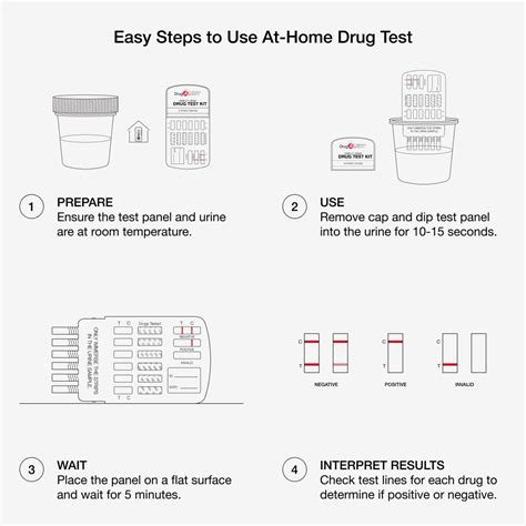 How To Self Test At Home Drug Alert Australia