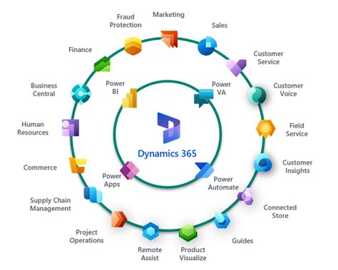 The Current State Of Microsoft Dynamics 365 Enhancing User Experience