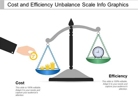 Cost And Efficiency Unbalance Scale Info Graphics Powerpoint Templates Download Ppt