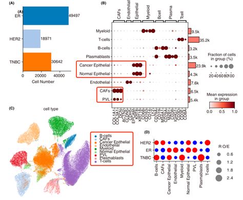 单细胞水平的差异分析是不是就会合理的产出这样的火山图呢 腾讯云开发者社区 腾讯云