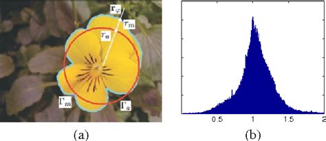 figure 1 from a model based interactive object segmentation procedure
