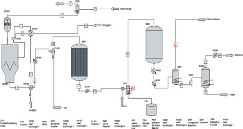 Process Flow Diagram Chemical Engineering Autocad Chemical P