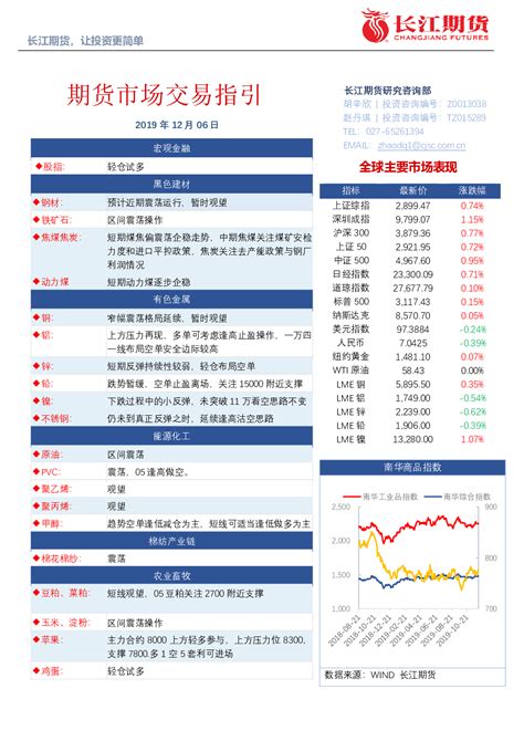 期货市场交易指引
