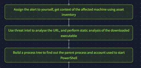 Network Discovery Detection Walkthrough Tryhackme By Lintu Oommen