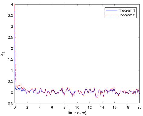 mathematics free full text passive fuzzy controller design for the