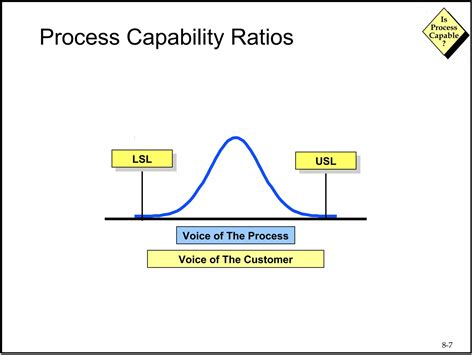 Basics Of Process Capability Ppt