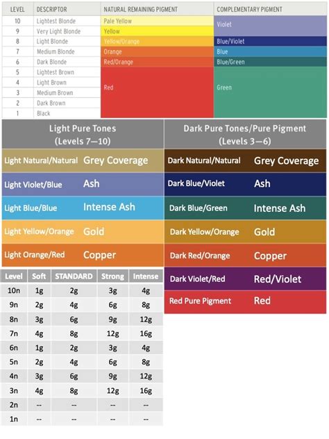 Aveda Hair Color Chart Ii2qate Aveda Hair Color Chart