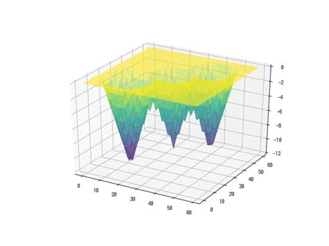 Scikit Image Watershed Skimage Morphology Watershed