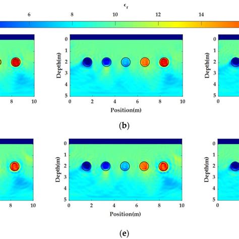 Inversion Relative Permittivity Models Of Wri With Different Frequency