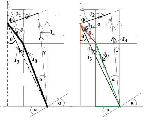 Figure S1 1 Vector Diagram For Calculating The Resultant Angular
