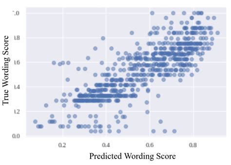 Tiedaar Summary Longformer Wording · Hugging Face