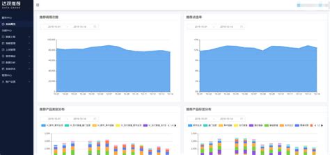 达观数据推荐系统部署难点与要点解析 丨 达观动态 达观数据 企业大数据技术服务专家