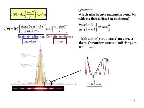Chapter 10 Diffraction December 7 Fraunhofer Diffraction The