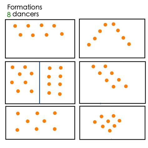 Formations As Easy As 5 6 7 8 Cheer Dance Routines Cheer Dance