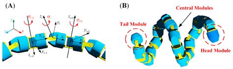 Electronics Free Full Text Analysis And Optimization Based On Factors Affecting The Spiral