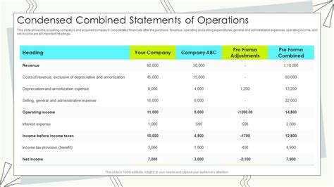 Buy Side M And A Pitch Book Condensed Combined Statements Of Operations