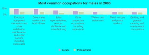 Lorane Pennsylvania Pa 19606 Profile Population Maps Real Estate