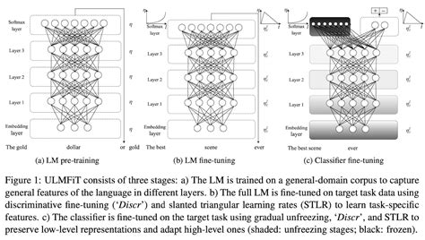 Patterns For Building Llm Based Systems And Products 📓 Cabinet Of Ideas