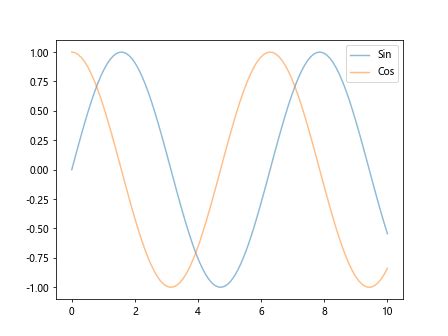 Plot Multiple Lines In Matplotlib Matplotlib Color