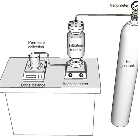 Dead End Filtration Cell Download Scientific Diagram