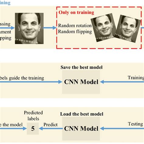 pdf facial expression recognition with convolutional neural networks