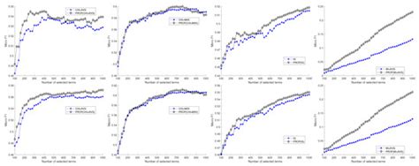 Entropy Special Issue Information Theoretic Feature Selection Methods For Big Data