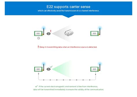 Ebyte E22 230t33s Sx1262 230mhz High Power Lora Spreading Relay Networking Wireless Serial Port