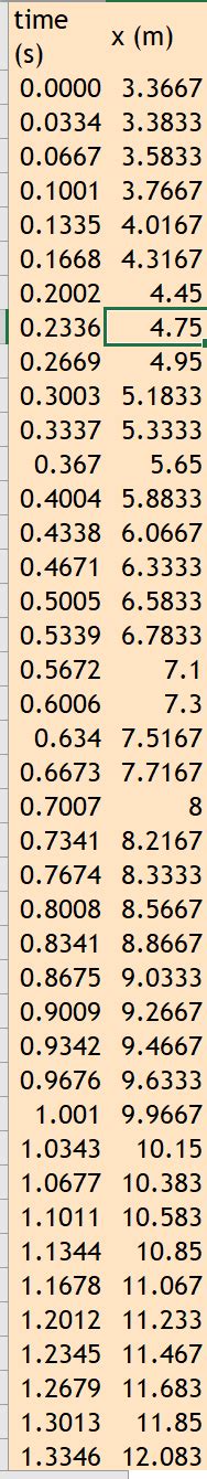 Solved Poistion Time Graph 14 12 Y 6 7247x 3 1889 10 8