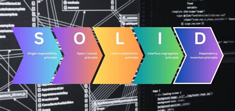 Angular Solid Series Part 4 — Interface Segregation Principle By