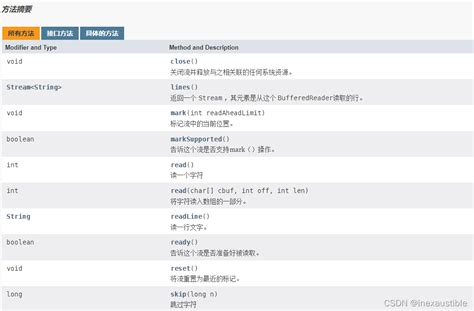 java bufferedreader与filewriter用法详解 csdn博客