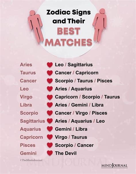 Which Zodiac Signs Work Best Together 60 Photos