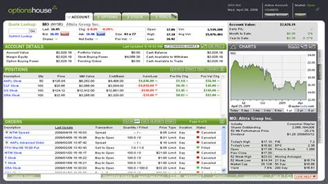 Optionshouse Review Your Cheapest Trading Platform Tech Pep